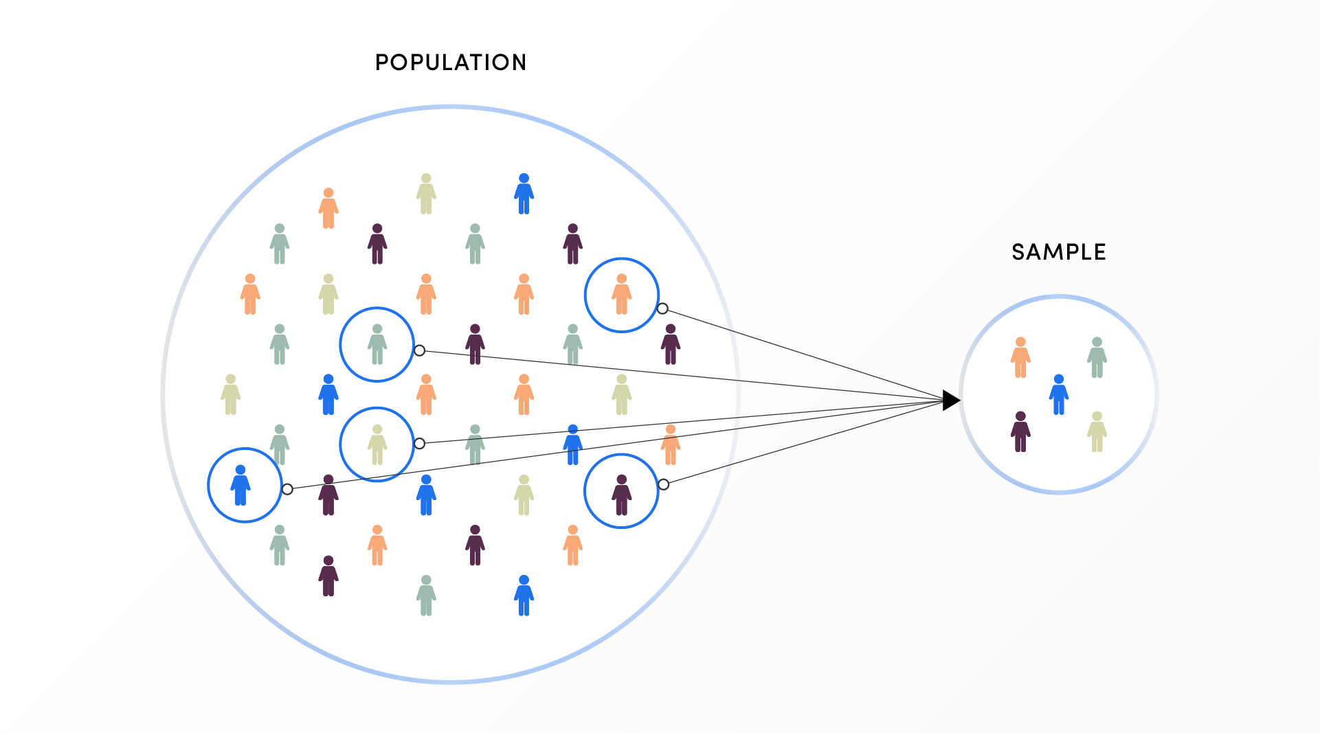 What Is A Sample Size A Guide To Market Research Sample Sizes 